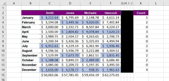 How to count individual cells within a row by their fill color in Excel ...