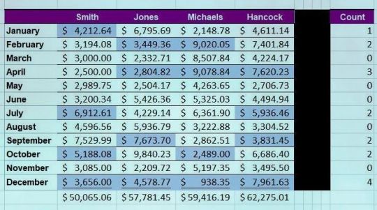 How to count individual cells within a row by their fill color in Excel ...