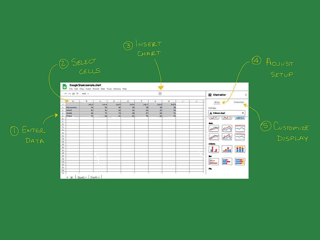 How to use People Chips in Google Sheets - TechRepublic