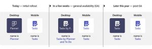 Microsoft Teams: This is how To Do and Planner combine in the new Tasks ...