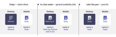 Microsoft Teams: This is how To Do and Planner combine in the new Tasks ...