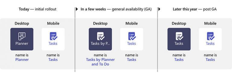 Microsoft Teams: This is how To Do and Planner combine in the new Tasks ...