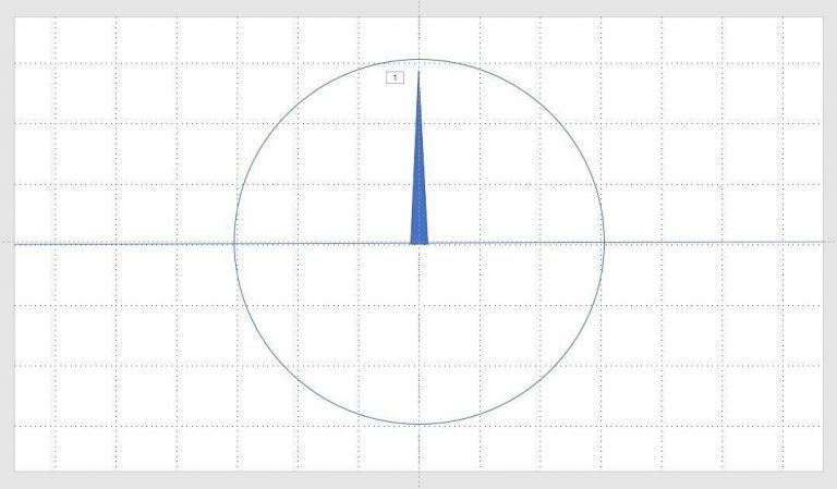 How to change the axis of rotation (sort of) for a shape in PowerPoint ...