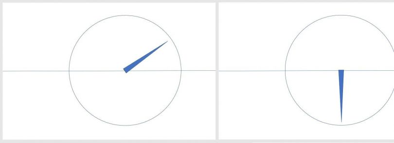 How to change the axis of rotation (sort of) for a shape in PowerPoint ...