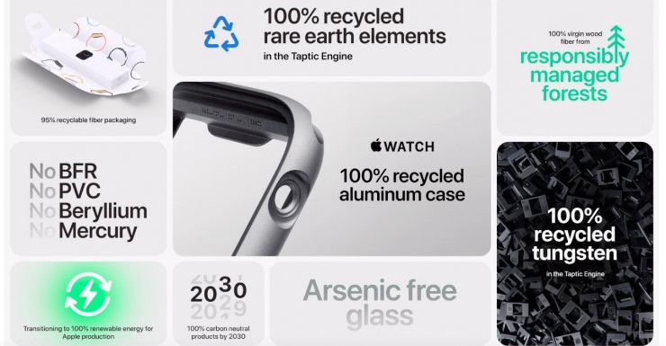 Apple Watch Series 6: A cheat sheet