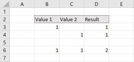 How to Suppress 0 in Excel in 3 Ways