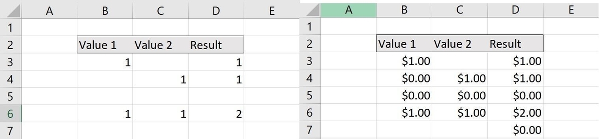 How to Suppress 0 in Excel in 3 Ways