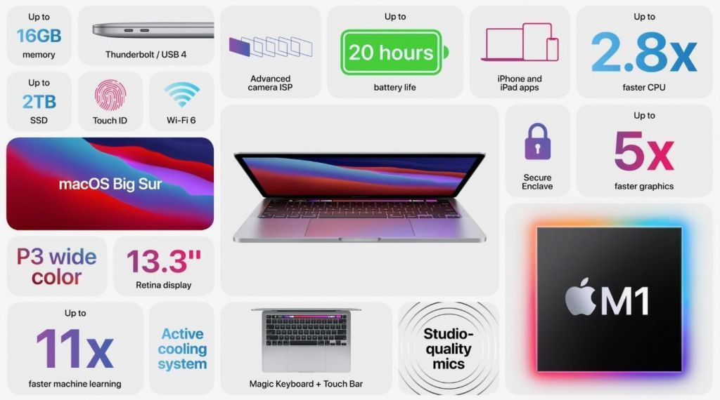 Apple's new MacBook Pro with M1: Cheat sheet | TechRepublic