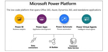 Microsoft's low-code tools: Now everyone can be a developer - TechRepublic