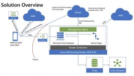 What is Microsoft doing with Linux? Everything you need to know about ...