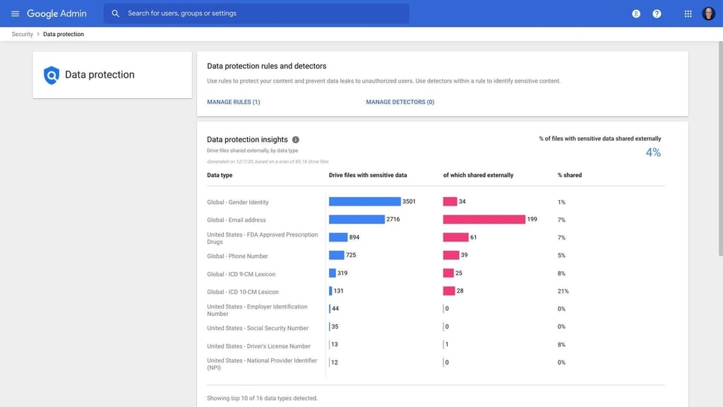 Google Workspace admins: How to review your data protection insights ...