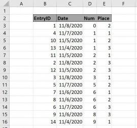 How to highlight unique values in Excel