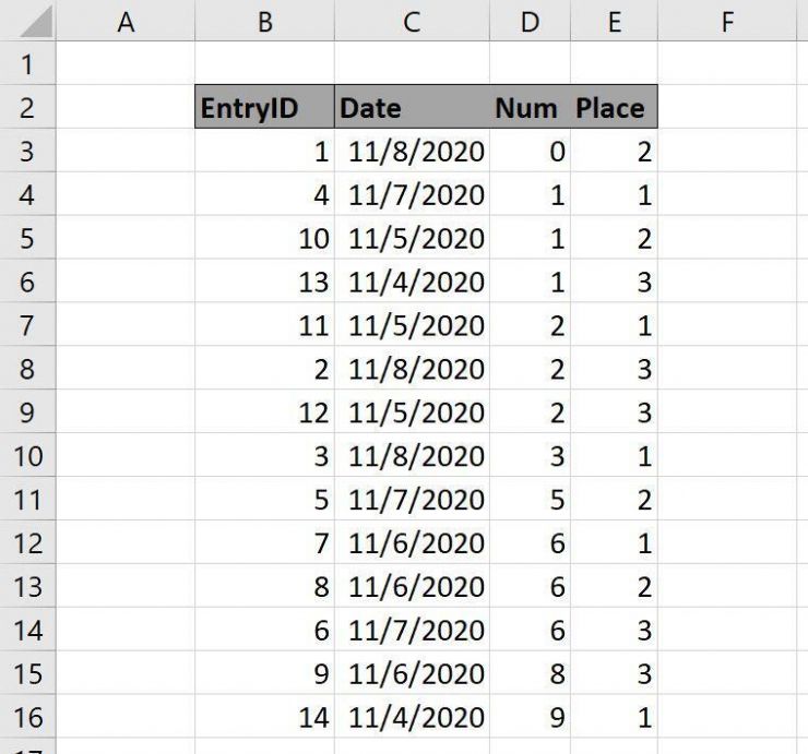 How to highlight unique values in Excel | TechRepublic