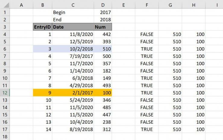 How to find the minimum and maximum values within a specified set of ...