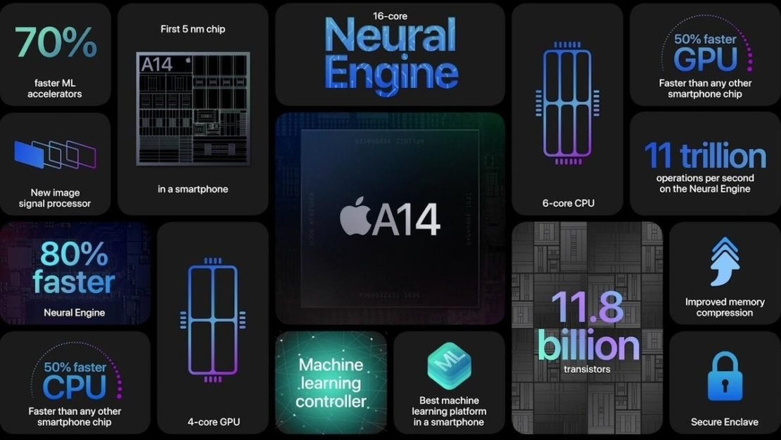 iPhone 12 Cheat Sheet: Pricing, Features & More for All 4 Models