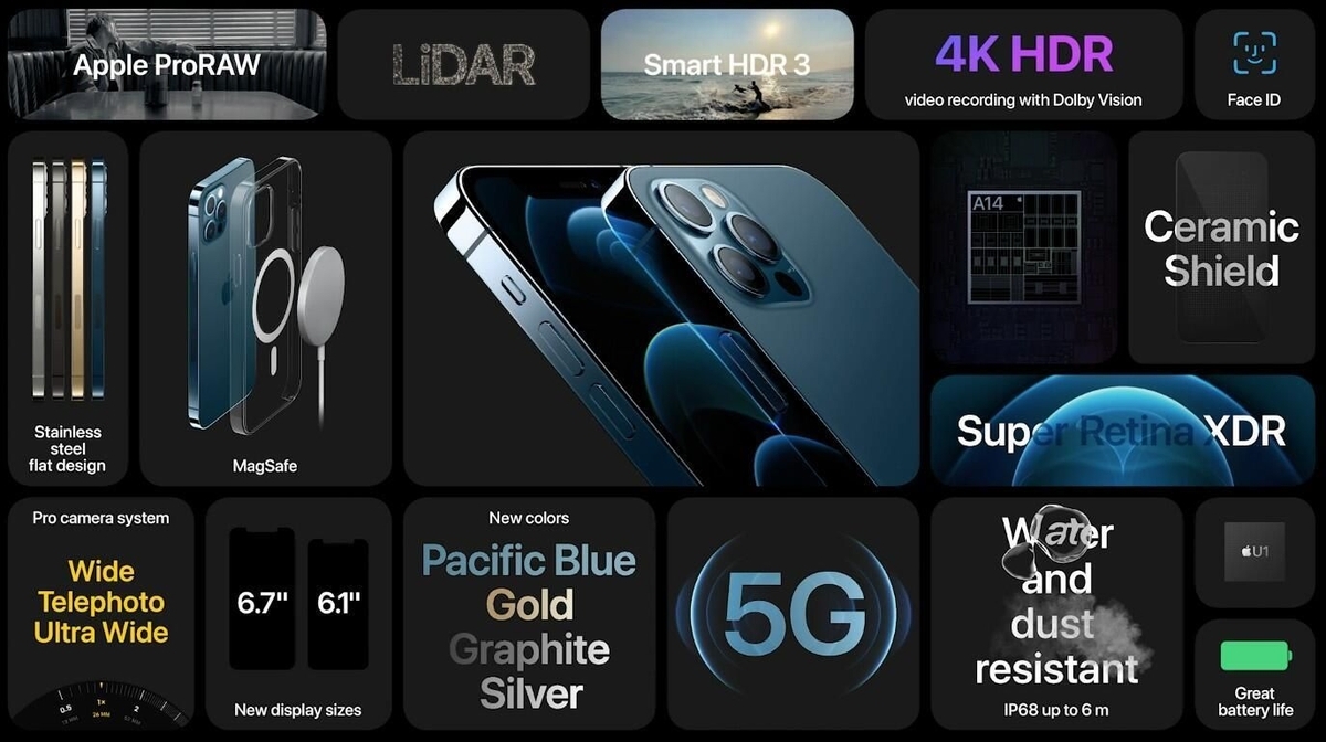 iPhone 12 Cheat Sheet: Pricing, Features & More for All 4 Models