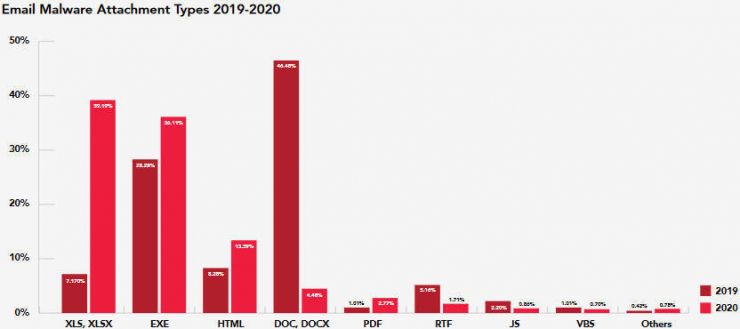 How to protect your organization and users against malicious emails ...