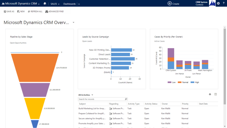 Microsoft Dynamics 365 Cheat Sheet: Modules, Benefits & More