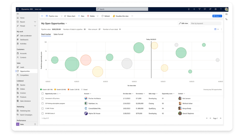 Microsoft Dynamics 365 Cheat Sheet: Modules, Benefits & More