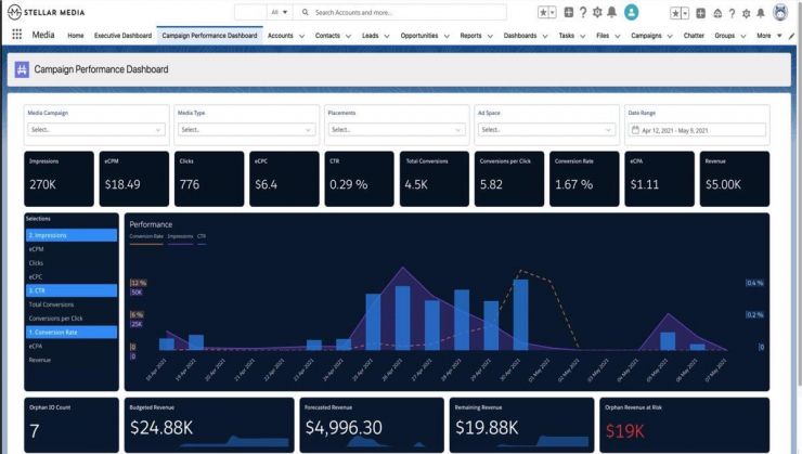 Salesforce Industry Clouds: GM talks new products and which verticals ...