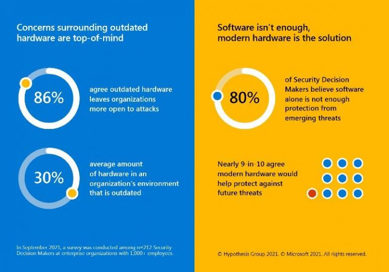 Why Windows 11's security is such a big deal - TechRepublic