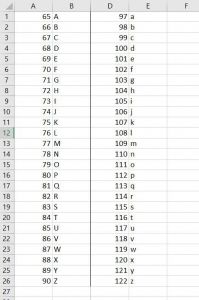 How to generate random letters in Excel - TechRepublic