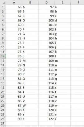 How to generate random letters in Excel - TechRepublic