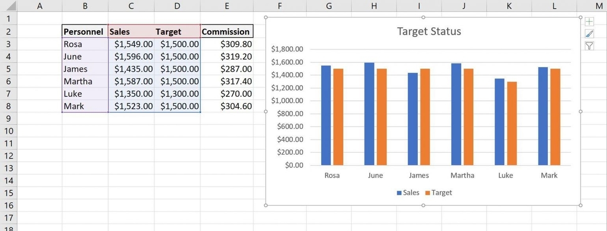 How to make visual comparisons of actual sales to target goals in an ...