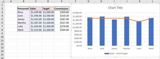 How to make visual comparisons of actual sales to target goals in an ...