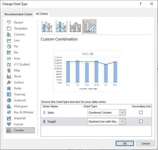 How to make visual comparisons of actual sales to target goals in an ...
