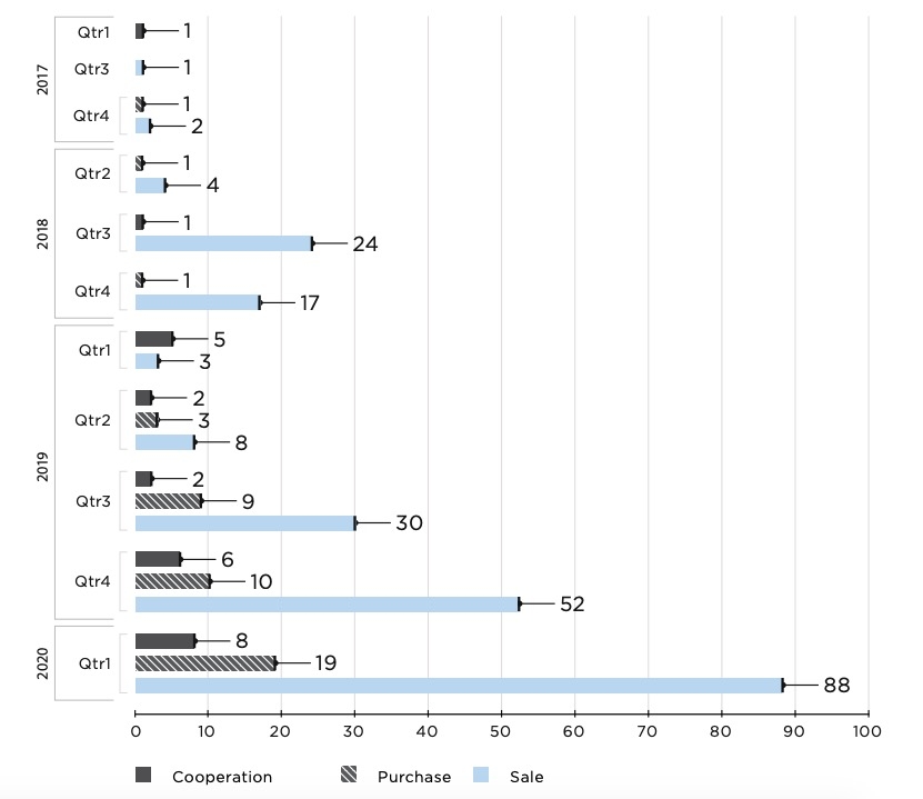 Initial access brokers: How are IABs related to the rise in ransomware ...