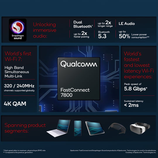 Qualcomm announces new chip with Wi-Fi 7 capability and Bluetooth ...