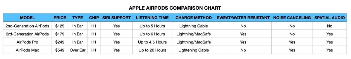 How to select the Apple AirPods that are right for you - TechRepublic