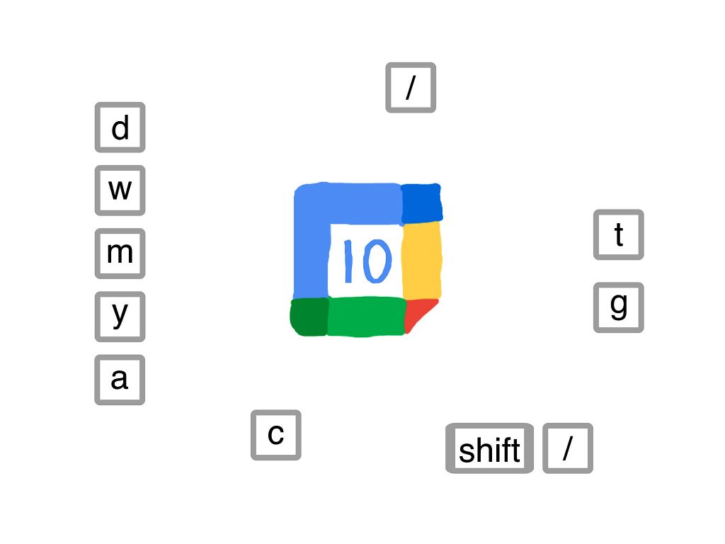 10 Google Calendar keyboard shortcuts you should start using now ...