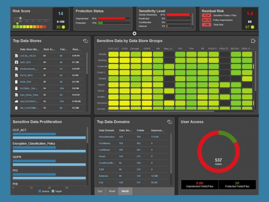 How to choose the right data privacy software for your business