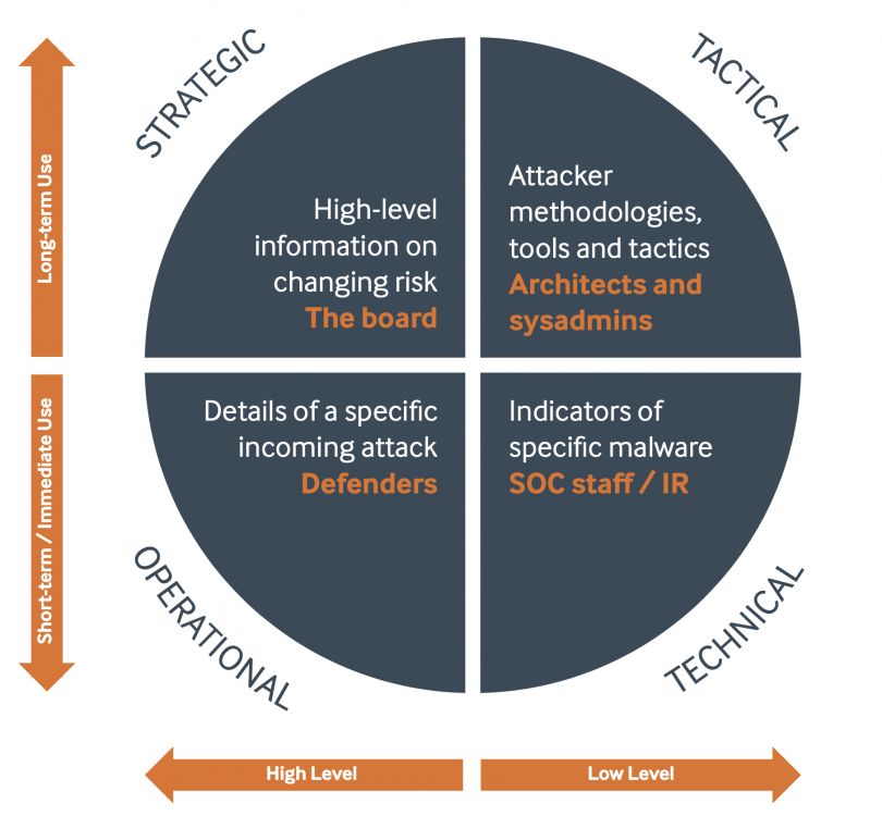 How to choose the right CTI tools for your business - TechRepublic