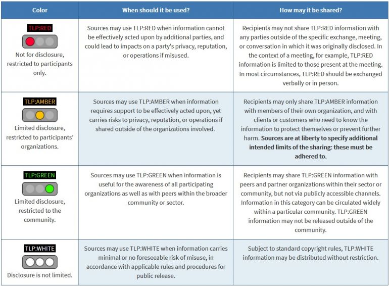 How to choose the right CTI tools for your business - TechRepublic