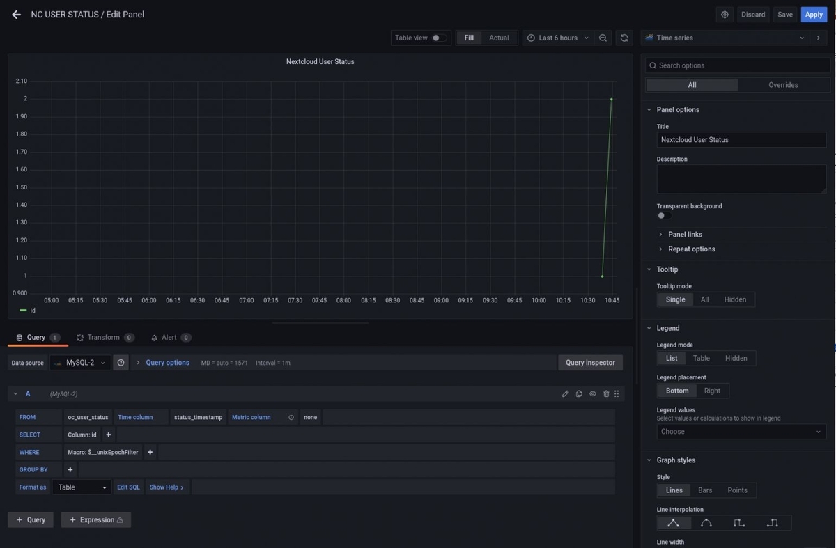 How to create a new dashboard in Grafana - TechRepublic