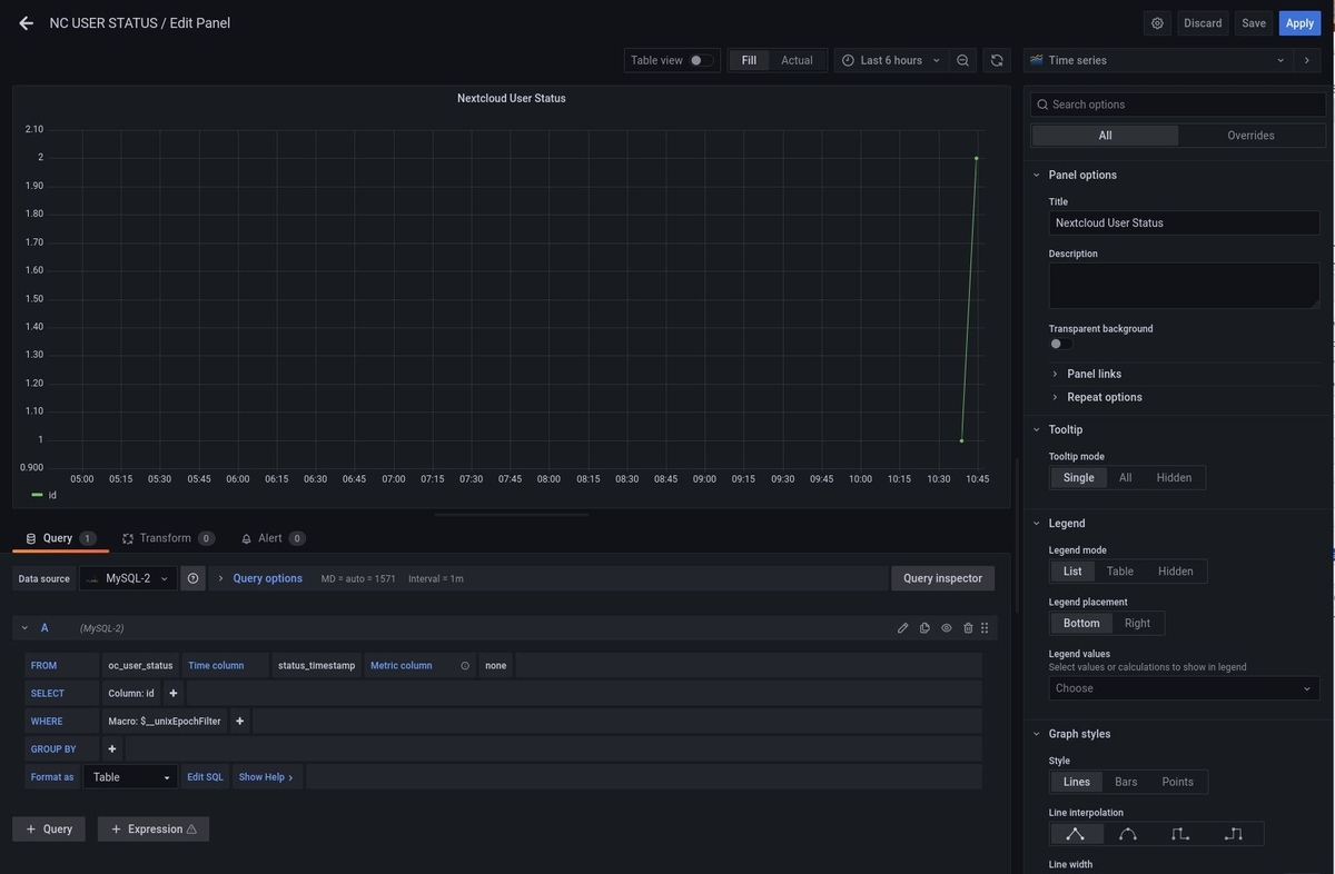 How to create a new dashboard in Grafana - TechRepublic