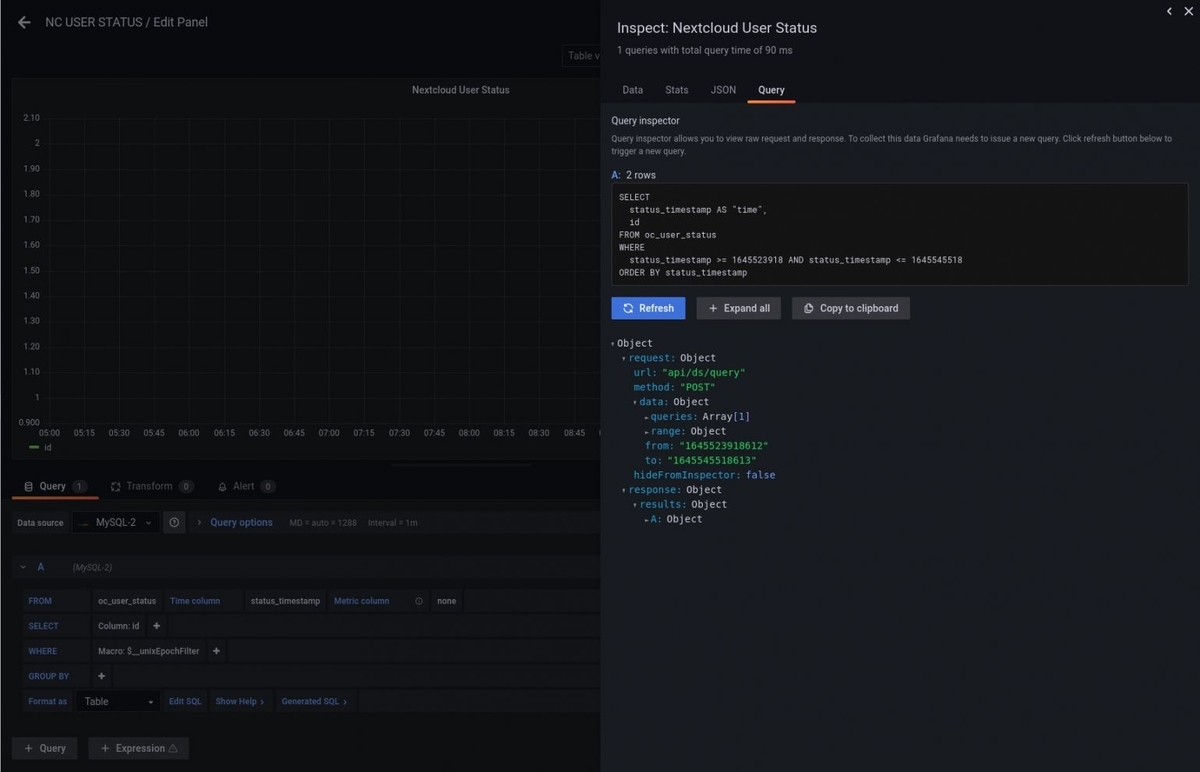 How to create a new dashboard in Grafana - TechRepublic
