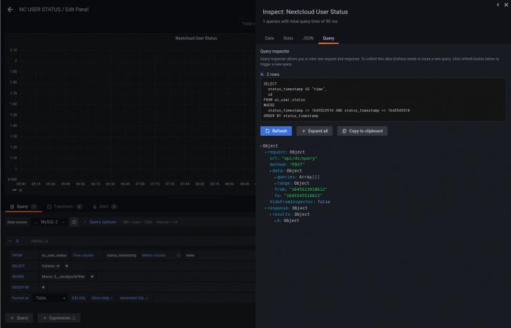 How to create a new dashboard in Grafana - TechRepublic