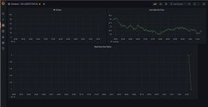 How to create a new dashboard in Grafana