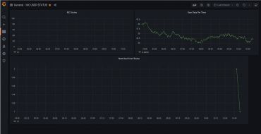 How to create a new dashboard in Grafana