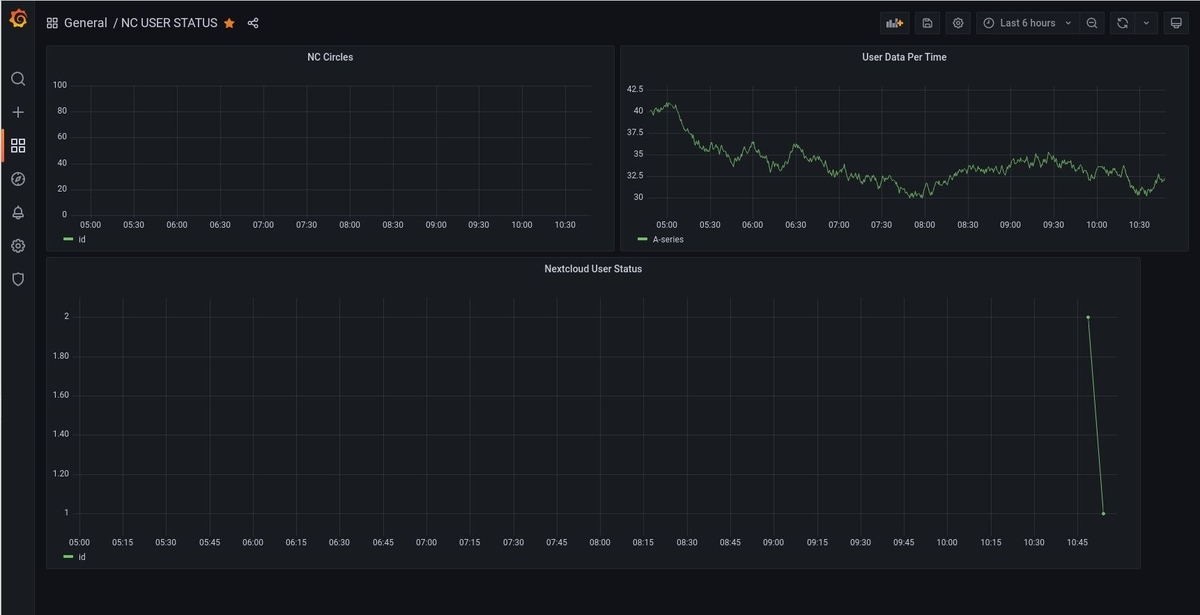 How to create a new dashboard in Grafana - TechRepublic