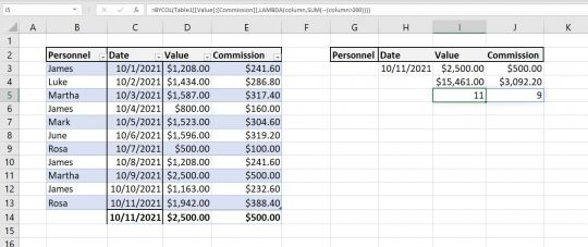 How to use BYCOL() and BYROW() to evaluate data across columns and rows ...