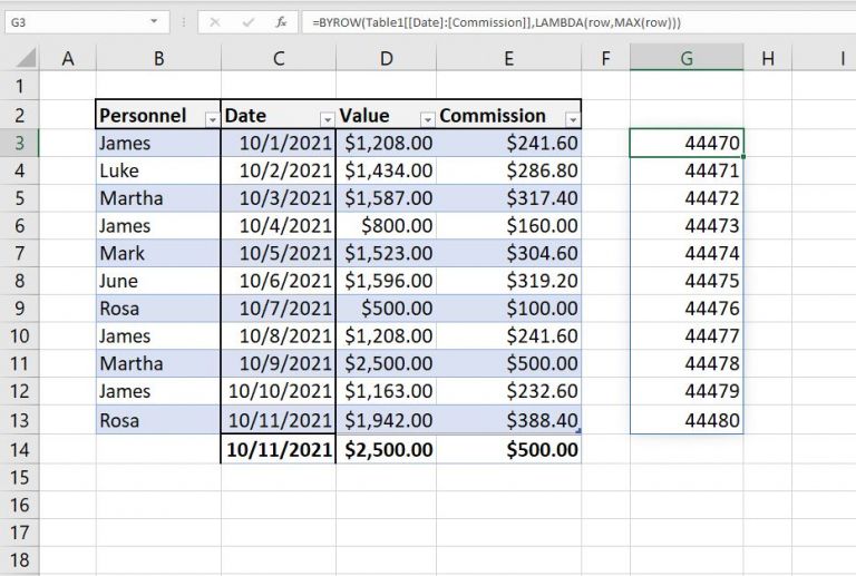 How to use BYCOL() and BYROW() to evaluate data across columns and rows ...
