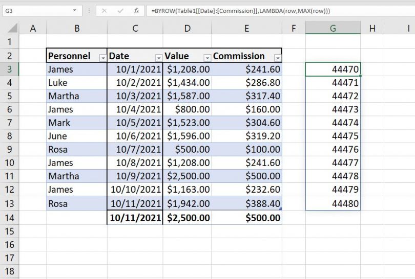 How To Use Bycol And Byrow To Evaluate Data Across Columns And Rows In Excel Techrepublic 2662