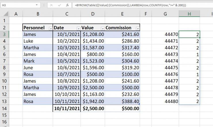 How to use BYCOL() and BYROW() to evaluate data across columns and rows in Excel | TechRepublic