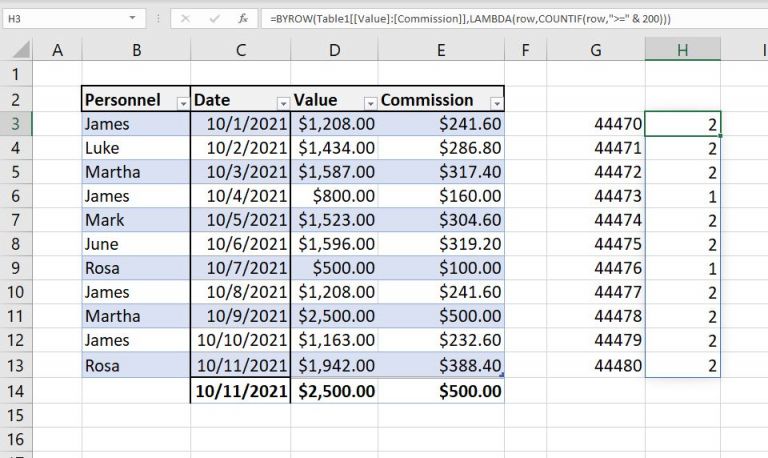 How to use BYCOL() and BYROW() to evaluate data across columns and rows in Excel | TechRepublic