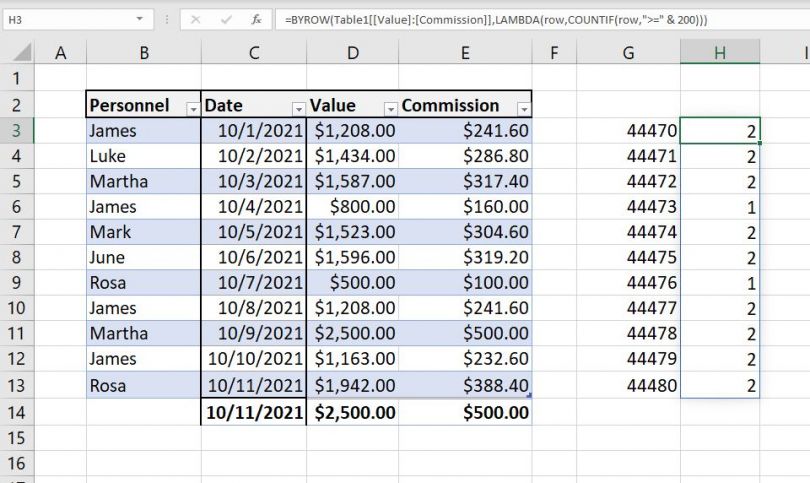 How to use BYCOL() and BYROW() to evaluate data across columns and rows in Excel | TechRepublic
